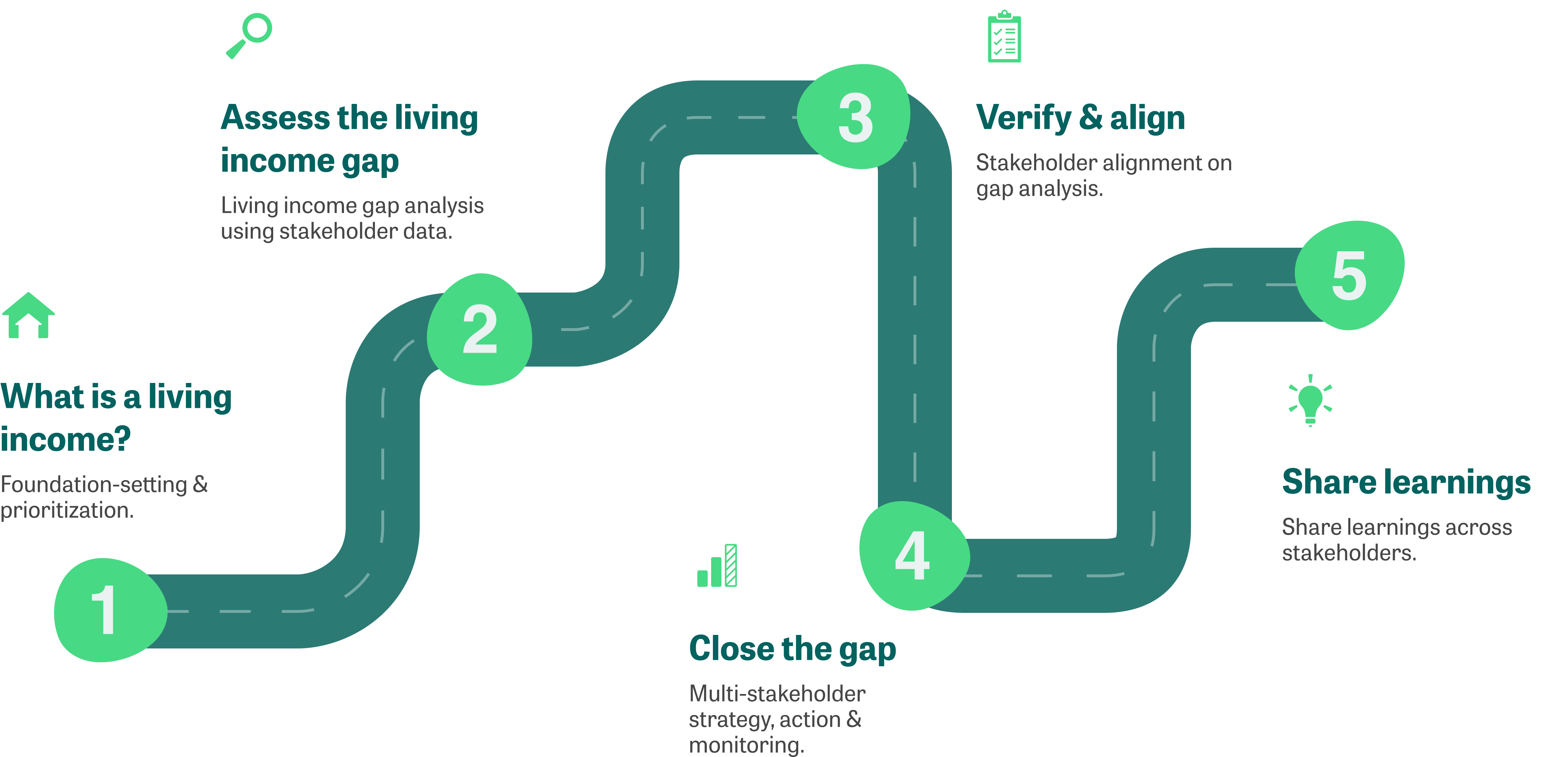 IDH - Toolkit towards better incomes